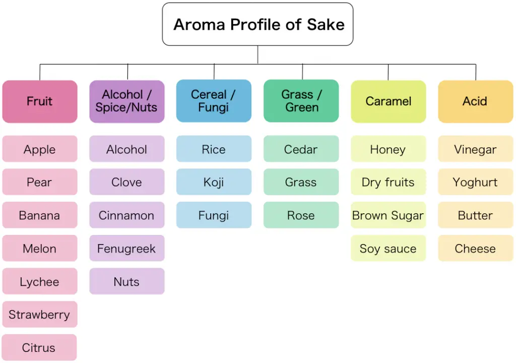 What Does Saki Taste Like? - PostureInfoHub