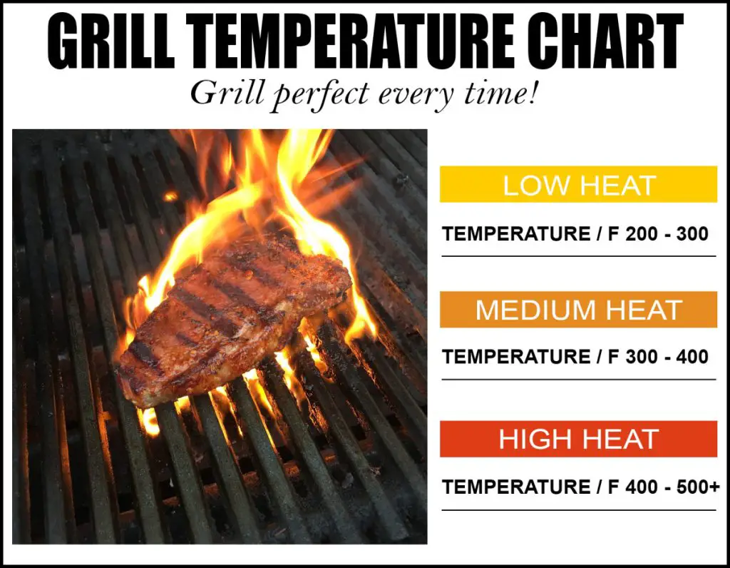 What Temperature is Medium Heat? - PostureInfoHub
